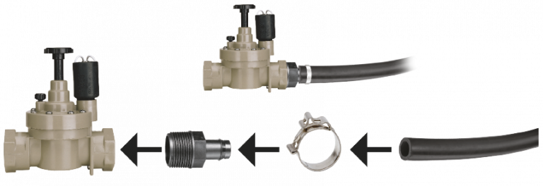 Handy tips - Pope Irrigation