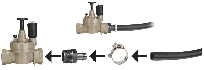 Handy tips - Pope Irrigation